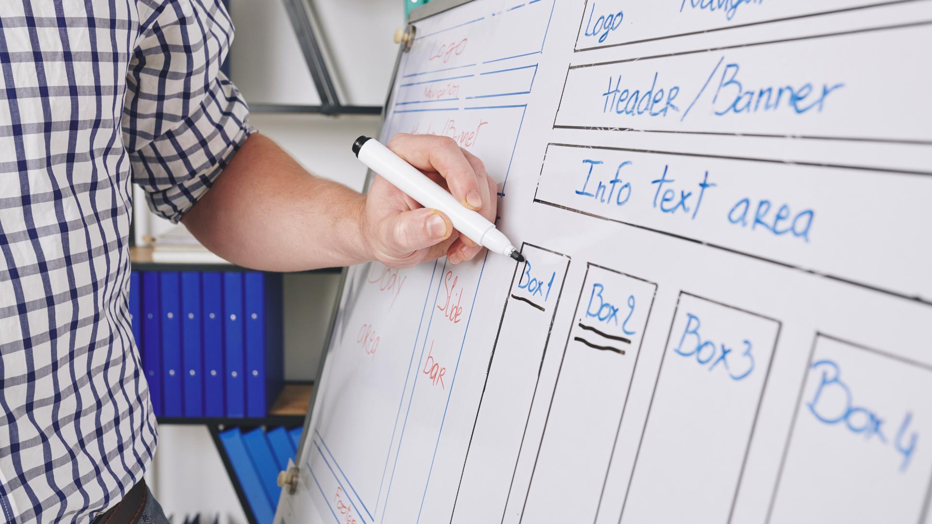 How To Write Compelling Product Descriptions For Your Ecommerce Store